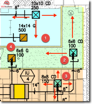Air Distribution - MEP Academy