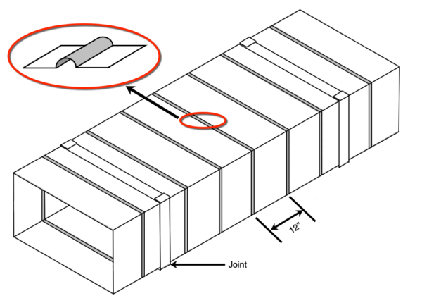 Sheet Metal Coil Line - MEP Academy
