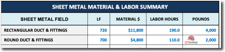 Sheet Metal Material and Labor Summary - MEP Academy