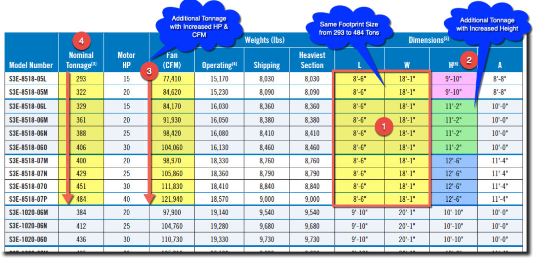 Which Cooling Tower is best Crossflow or Counterflow - MEP Academy