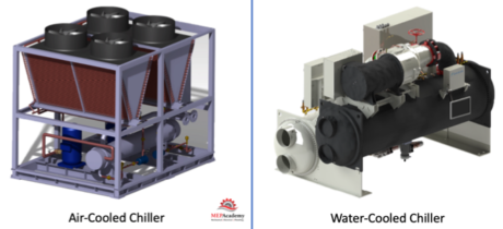 How Chillers Work Water vs Air-Cooled Chillers - MEP Academy