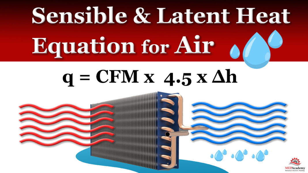 How to Calculate Sensible and Latent Heat Transfer for Air - MEP Academy