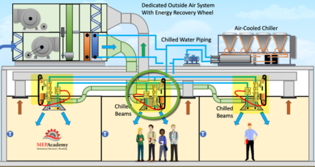 Energy Valve - MEP Academy