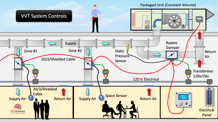Bypass Damper HVAC VVT System - MEP Academy