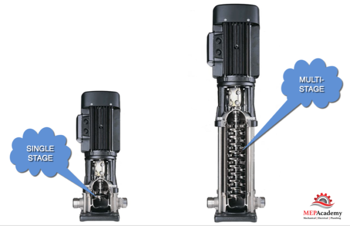 Vertical Inline Multi-Stage Pumps - MEP Academy Vertical Inline Multi-Stage Pumps - MEP Academy