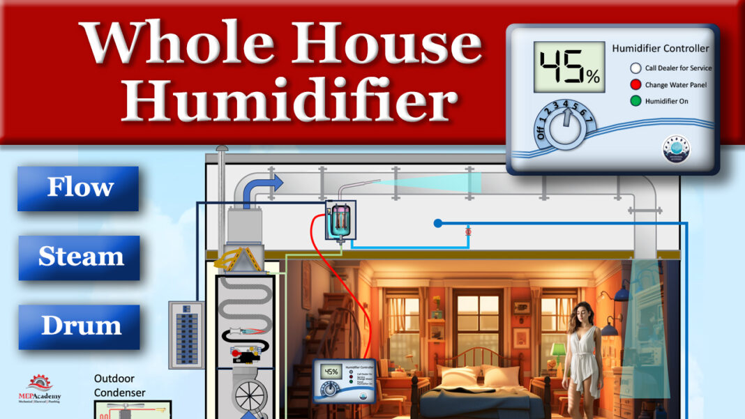 How a Whole House Humidifier Works - MEP Academy