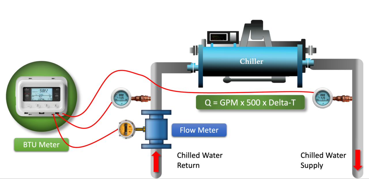 BTU Meter MEP Academy