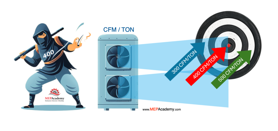 How many CFM per TON - MEP Academy