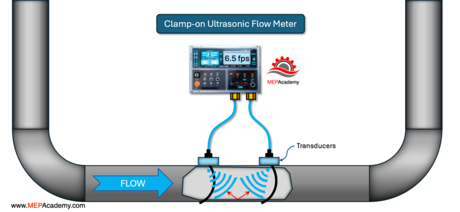 Flow Meters - MEP Academy