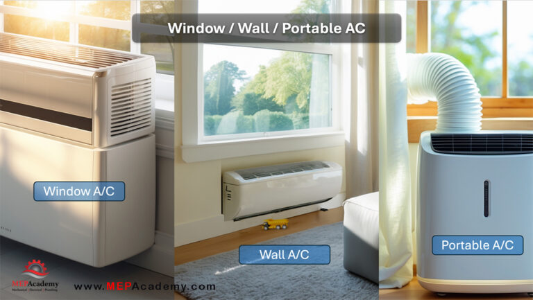 Portable Air Conditioners vs. Window or Thru-the-Wall Units - MEP Academy