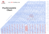 How to Read a Psychrometric Chart - MEP Academy