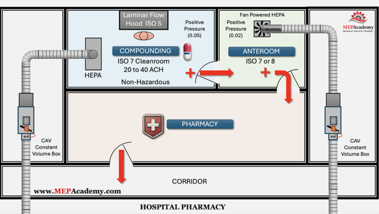 Hospital Pharmacy Explained - MEP Academy