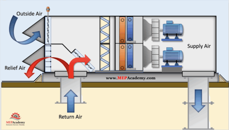 Air Economizer High Limit Strategies - MEP Academy